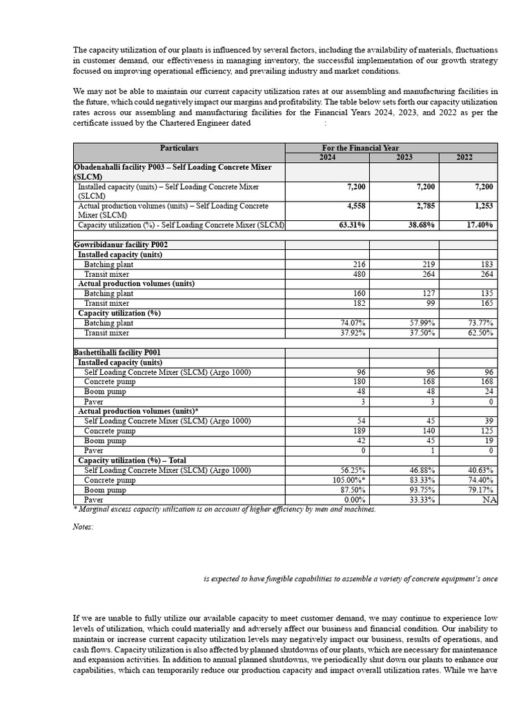 Capacity Utilization Analysis 2024 | PDF | Capacity Utilization | Pump