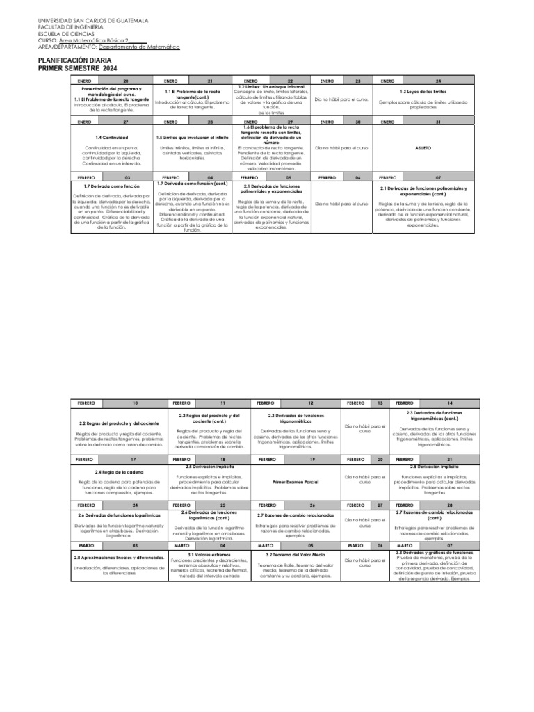 Planificación MB2 1S (2) | PDF | Derivado | Integral