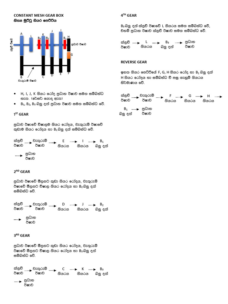 CONSTANT MESH GEAR BOX I ET Sinhala | PDF