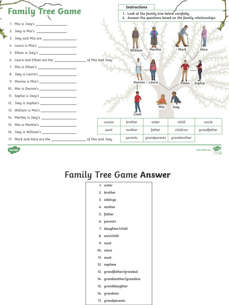 T TP 1730453604 Family Tree Activity Game - Ver - 1 | PDF | Grandparent ...