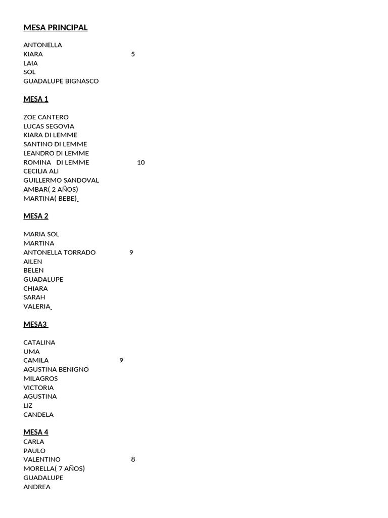 Distribucion Mesas | PDF
