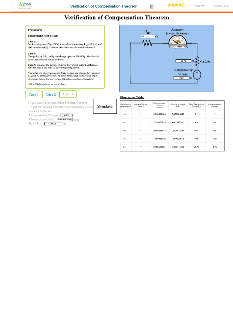compensation virtual lab | PDF
