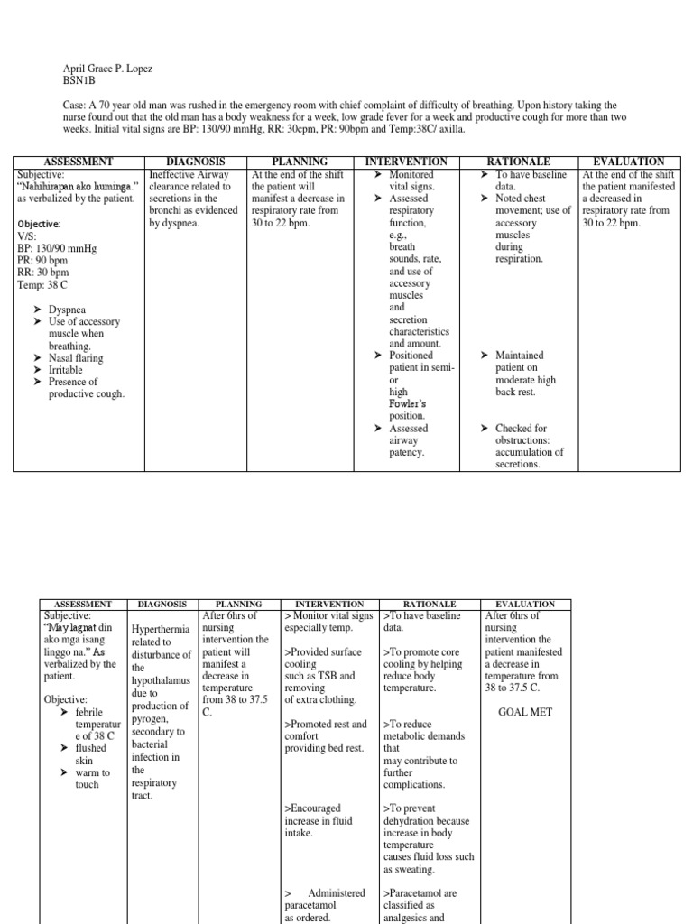 NCP!!!! | PDF | Fever | Respiratory Tract