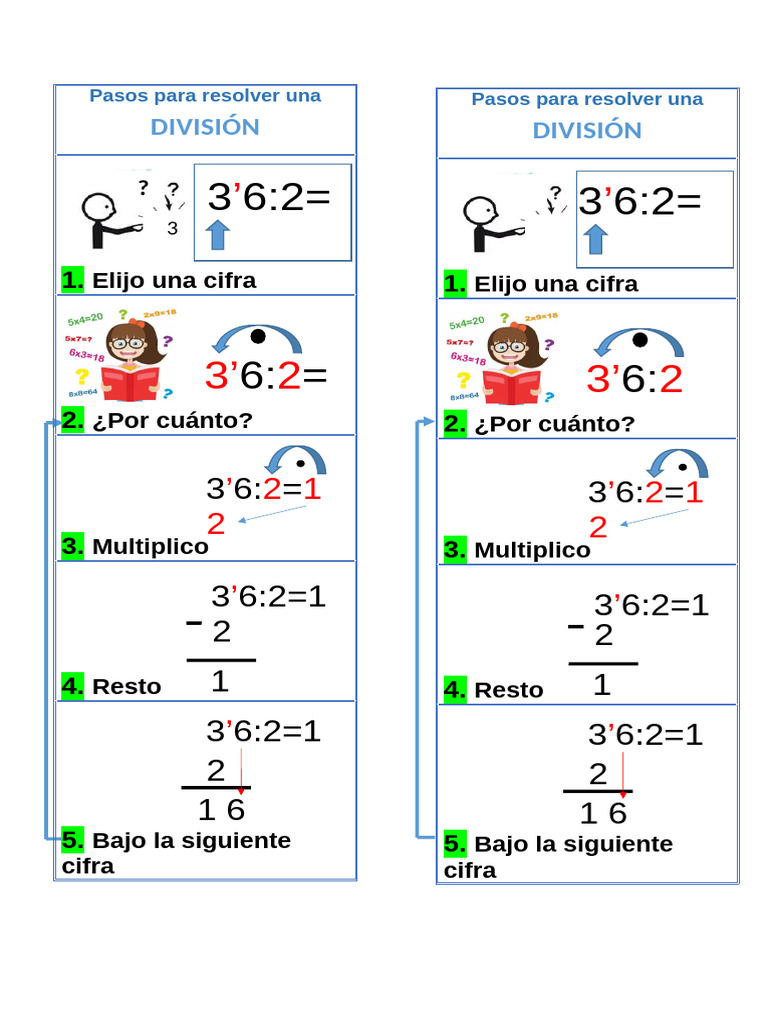 Pasos para resolver divisiones simples | PDF
