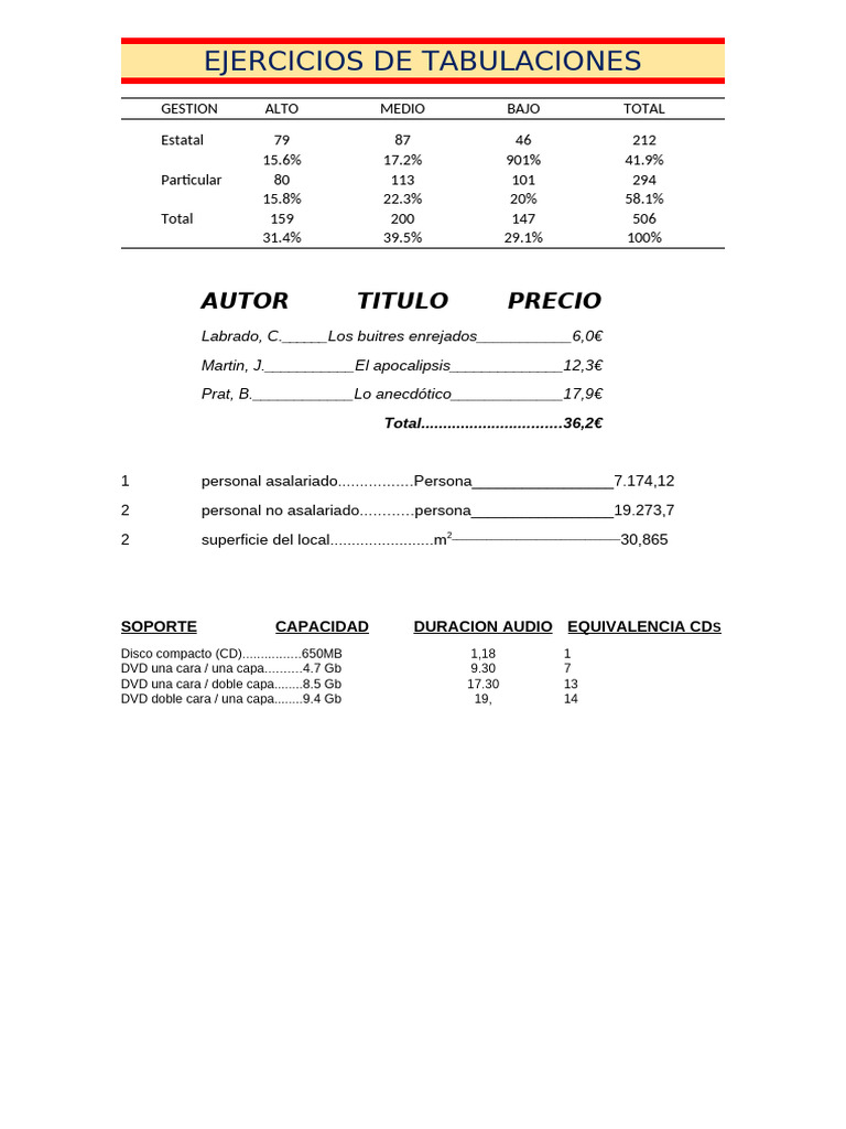 Ejercicios de Tabulaciones Kevin Taype | PDF