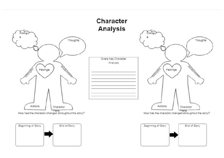 Characterization Template | PDF