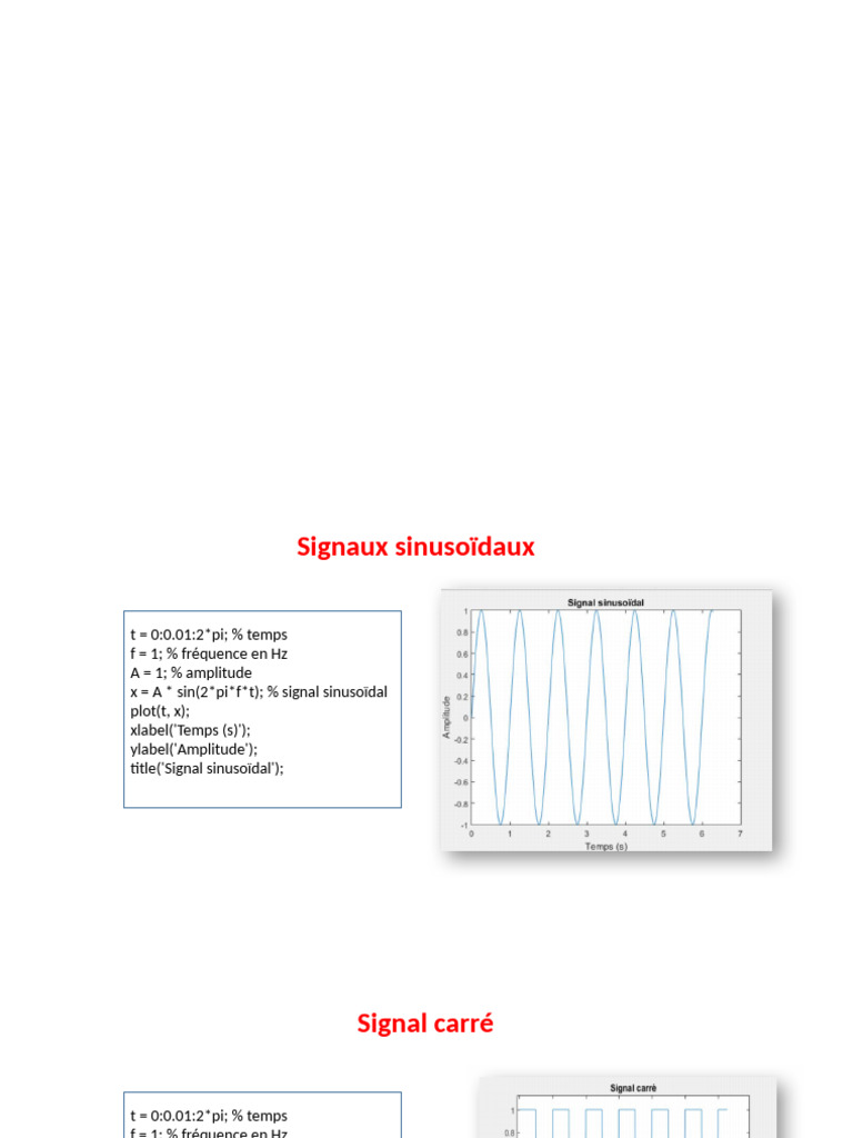 Tsign | PDF | Traitement du signal | Algorithmes