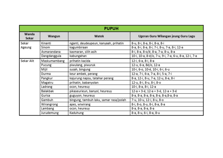 Jenis Jenis Watek Pupuh | PDF