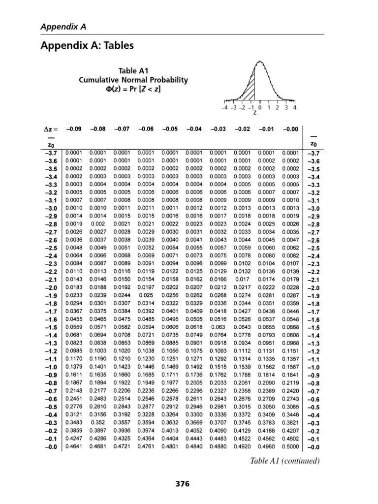 Tabel Distribusi Z T Chi-Kuadrat F | PDF