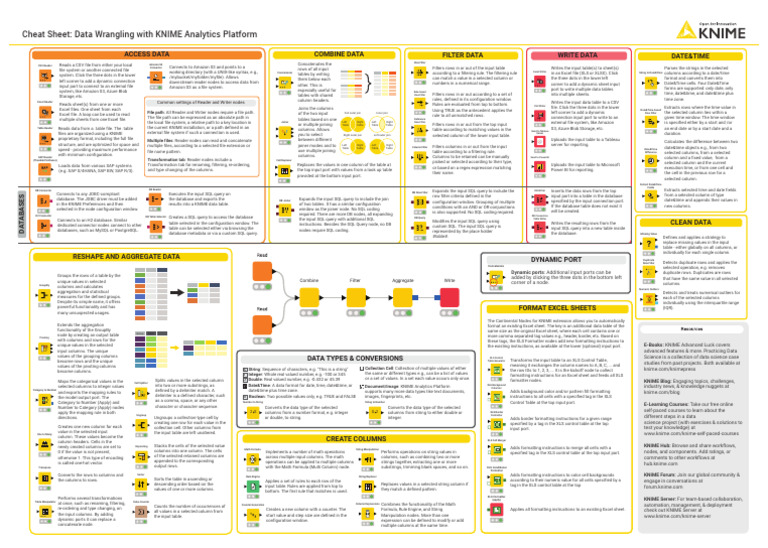 Cheat Sheet Data Wrangling | PDF | Databases | Microsoft Excel