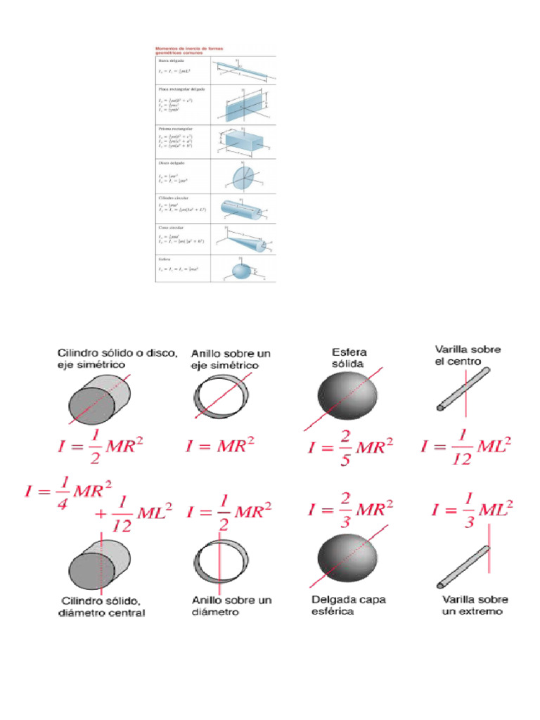 Formulas de Momentos de Inercia | PDF