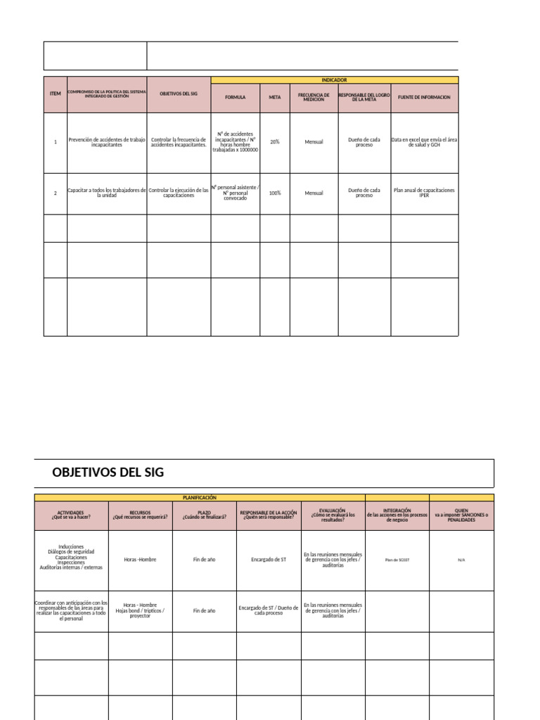 Taller Objetivos SIG | PDF