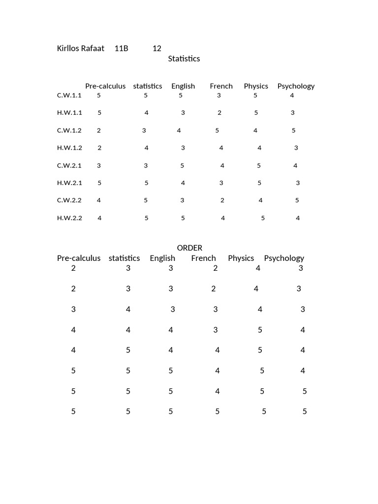 Kirllos Rafaat 11B Staatistics 12 | PDF