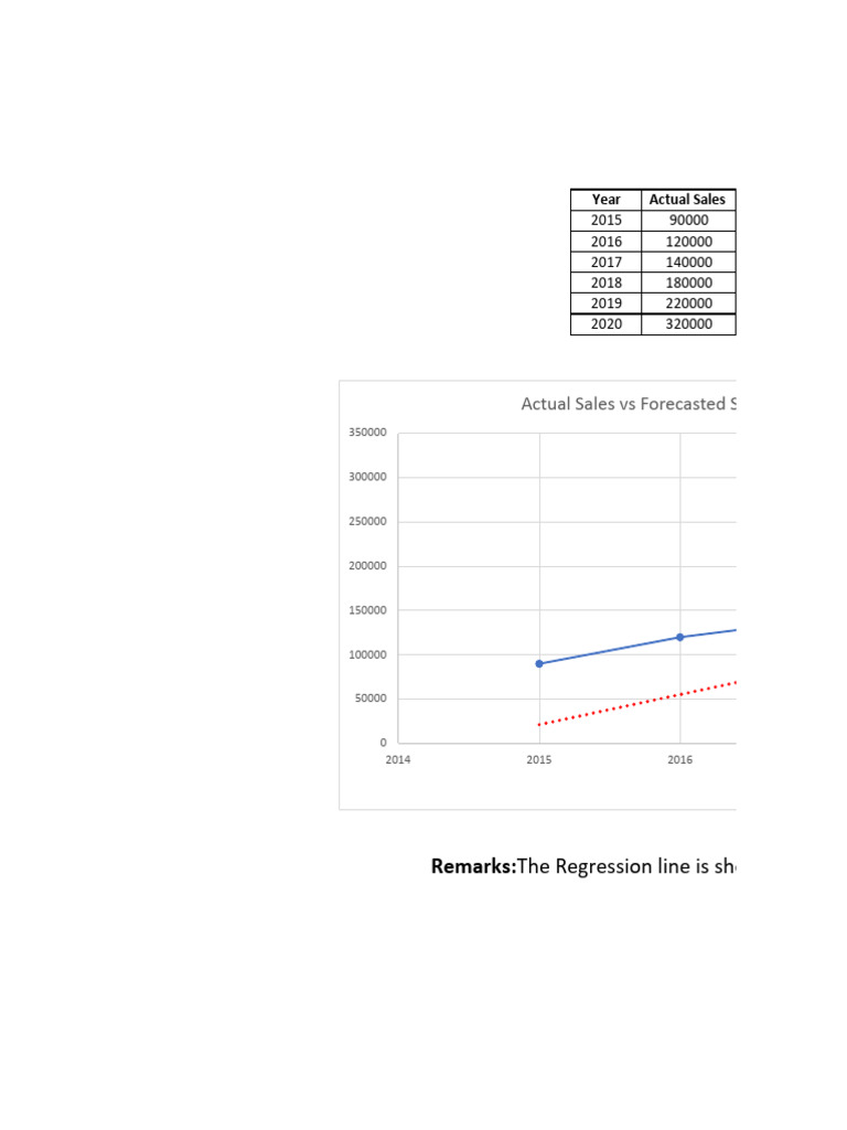 ANAS NOOR Regression Final | PDF