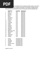 GPO Boss Spawn Times Overview | PDF
