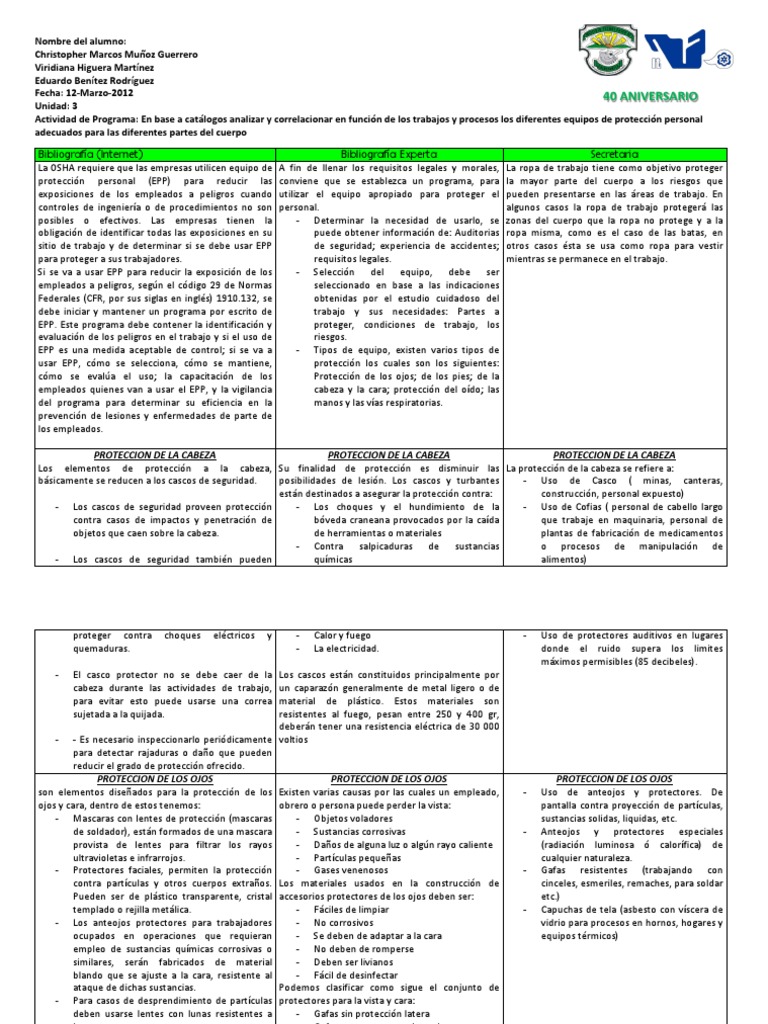 Cuadro EPP | PDF | Soldadura | Construcción