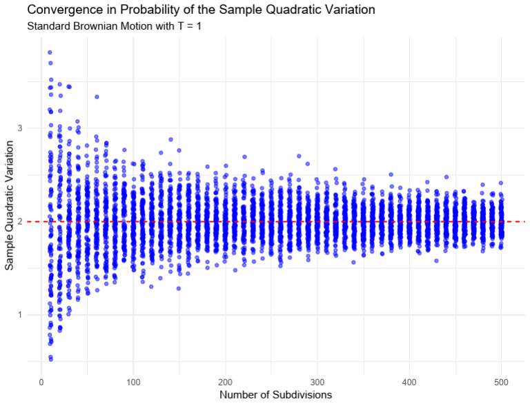 Sample QV MB | PDF