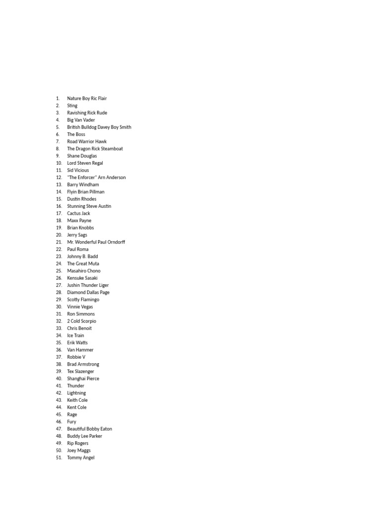 WCW 1994 Wrestler Roster List | PDF