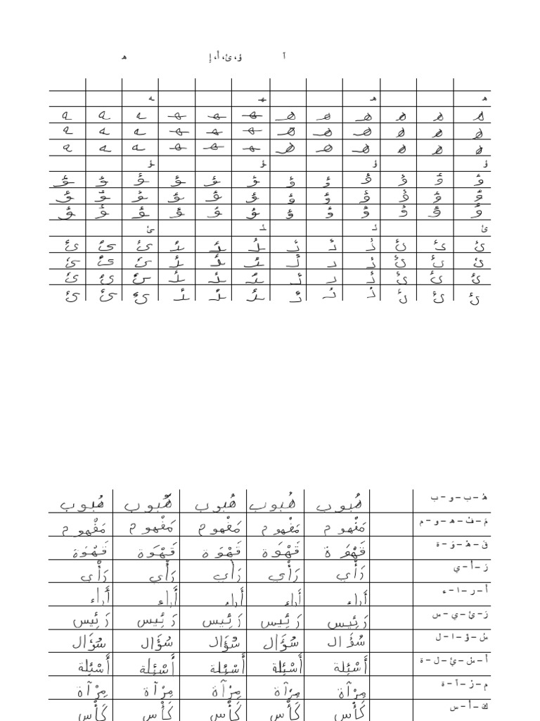 Alphabet Worksheet - haa and hamza on its seat 2 | PDF