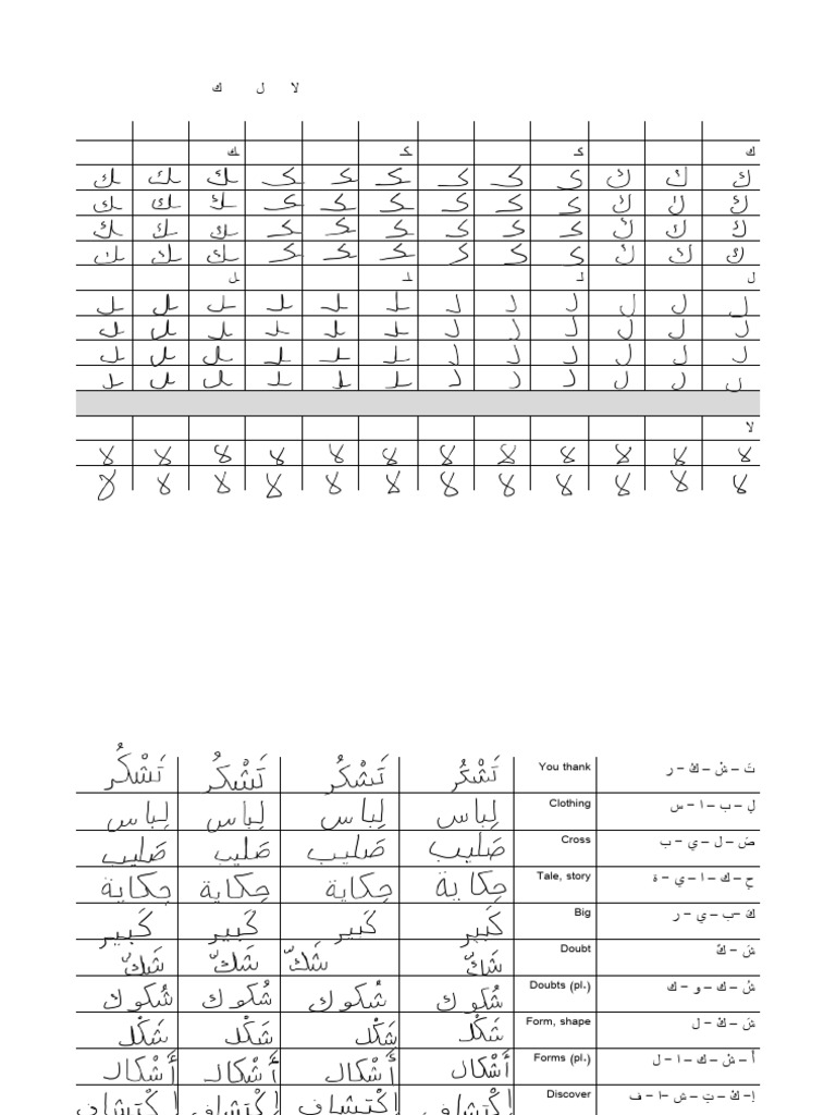 Arabic Alphabet: Kaaf and Laam Alif | PDF