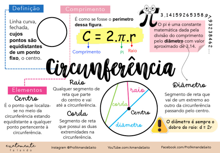 MAPA MENTAL - Circunferência | PDF