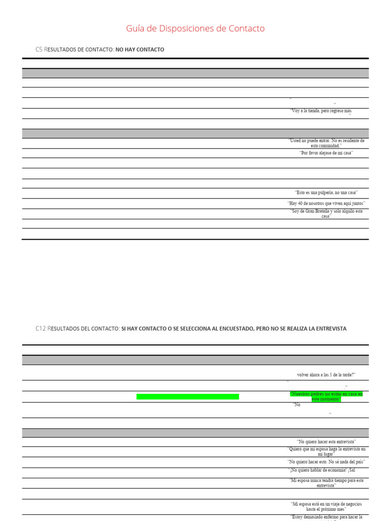 RCS - Spanish - LatAm Contact Sheet Outcome Dispositions Guide | PDF
