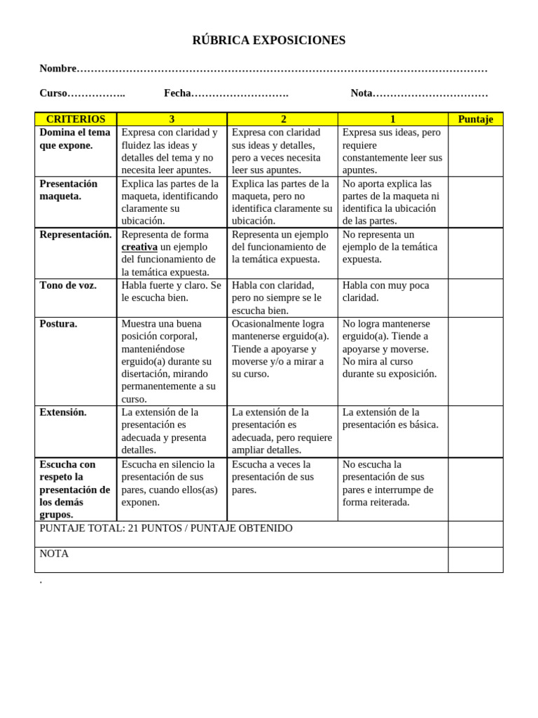 Rúbrica Exposiciones Sistema Nervioso | PDF