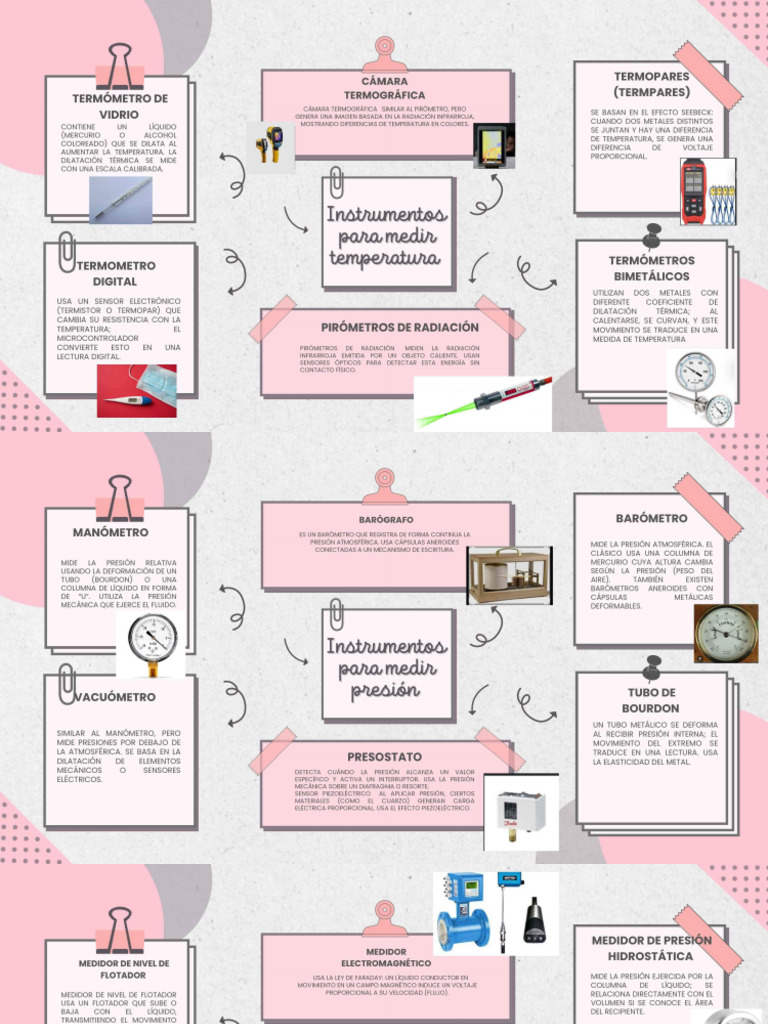 Mapa Mental Comprimido Compressed | PDF