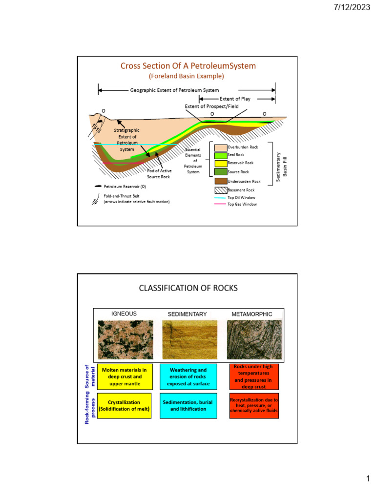 Class 1reservoir Rock | PDF | Rock (Geology) | Clastic Rock