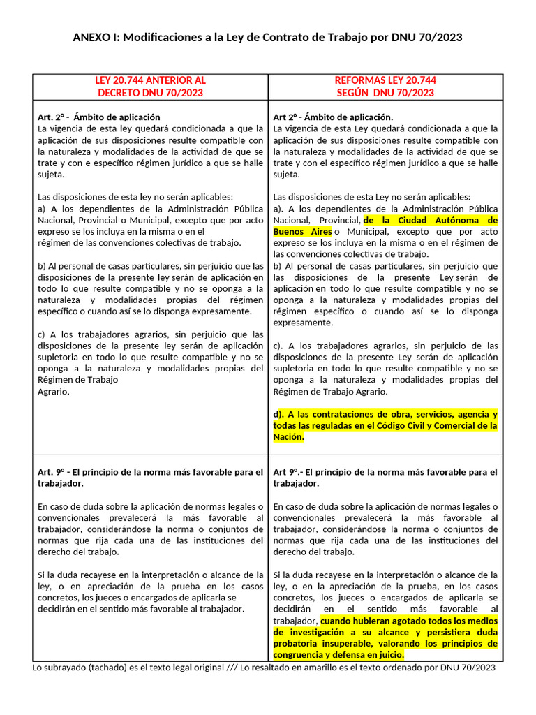 Anexo II - Modificaciones A La Ley de Contrato de Trabajo Por DNU 70 2023 | PDF | Derecho ...