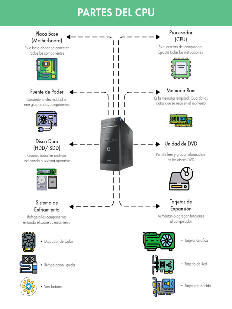 Componentes Esenciales del CPU | PDF