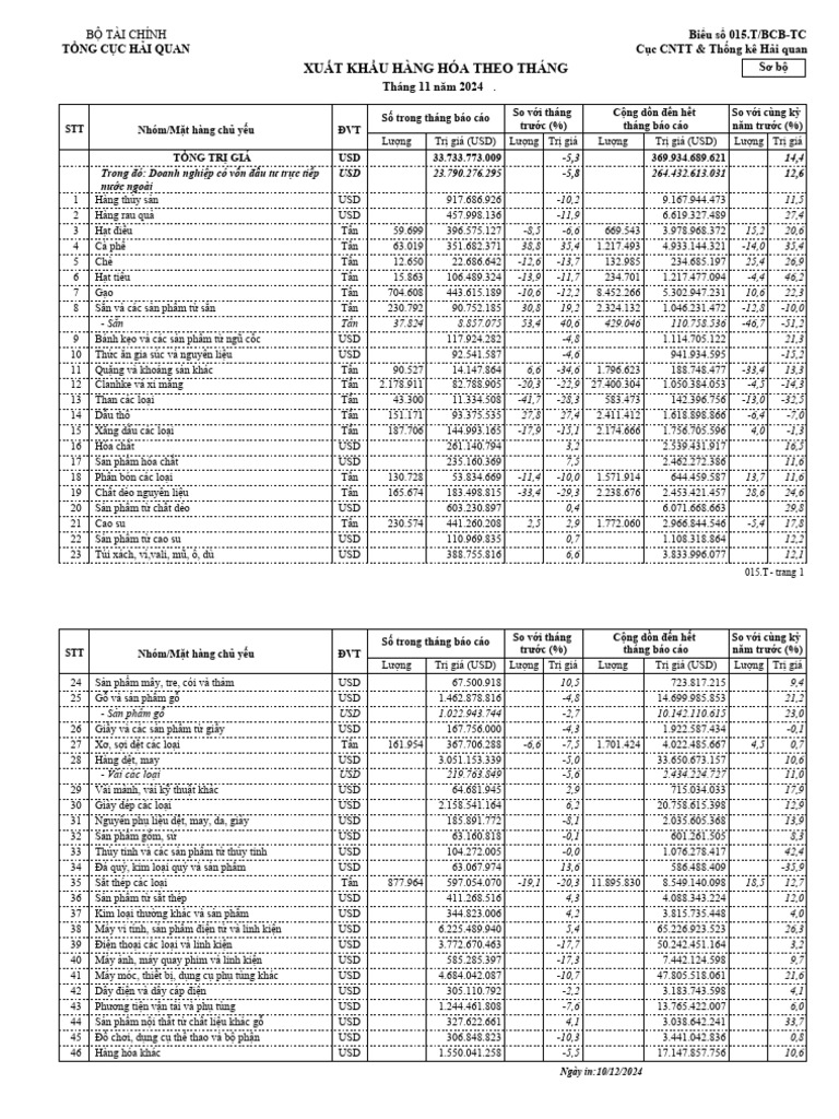 2024-t11-2x(vn-sb) | PDF