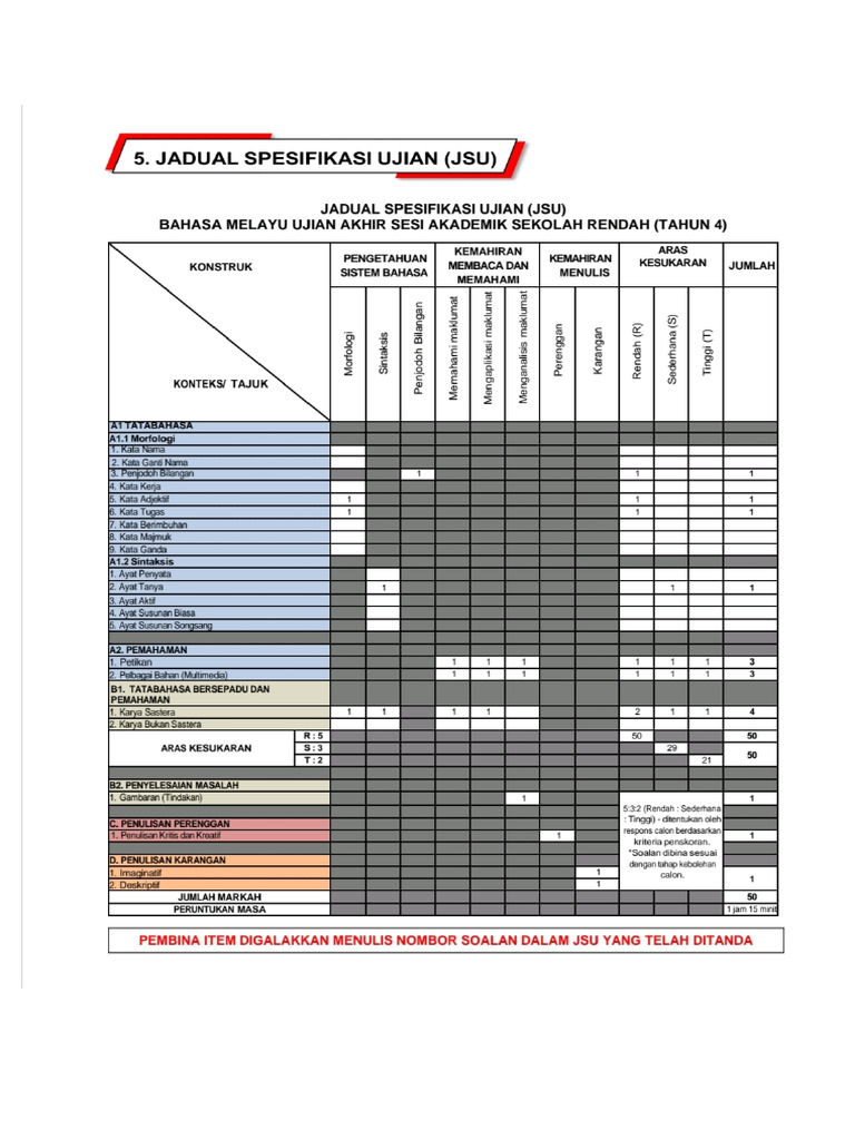 Jsu Uasa Tahun 4 | PDF