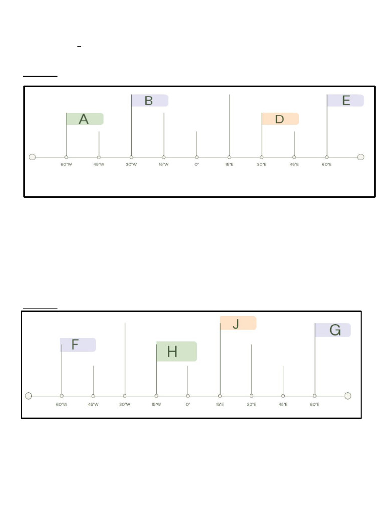 Geo - Four-Figure Grid Reference | PDF