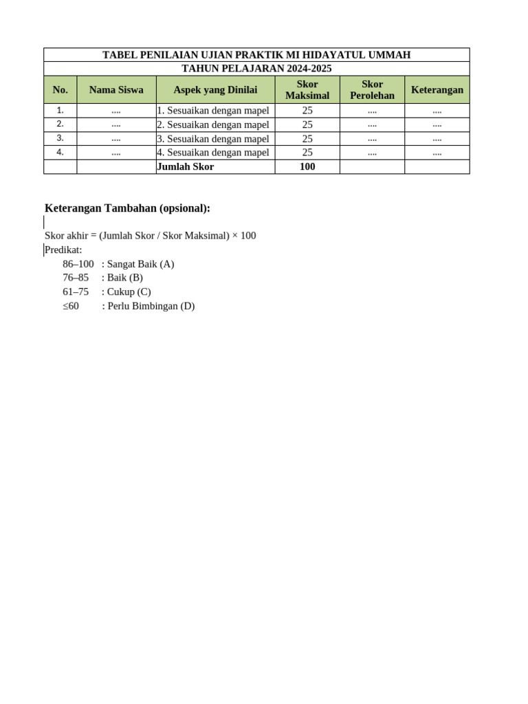 Tabel Penilaian Ujian Praktik Otomatis | PDF