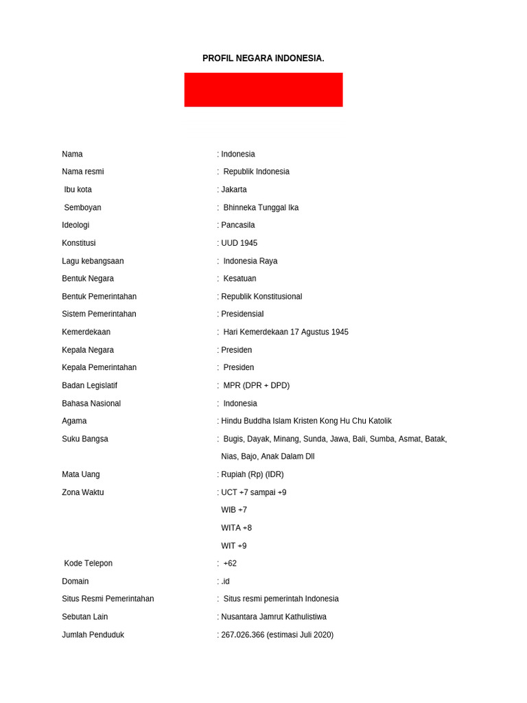 Profil Lengkap Negara Indonesia | PDF