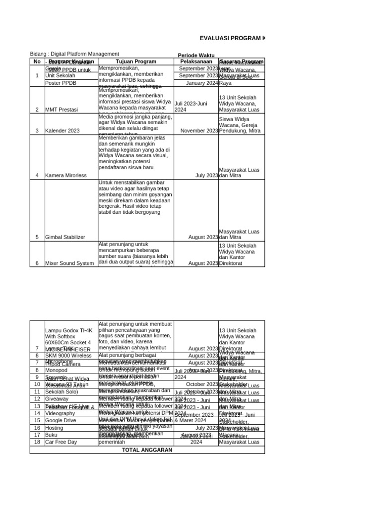 Evaluasi Program Kerja DPM 2023-2024 | PDF