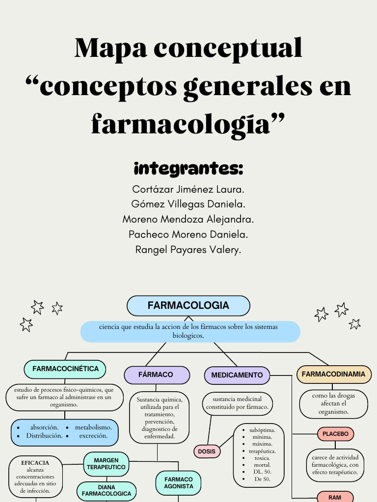 Mapa Conceptual Conceptos Basicos Farmacología | PDF | Farmacología | Terapia