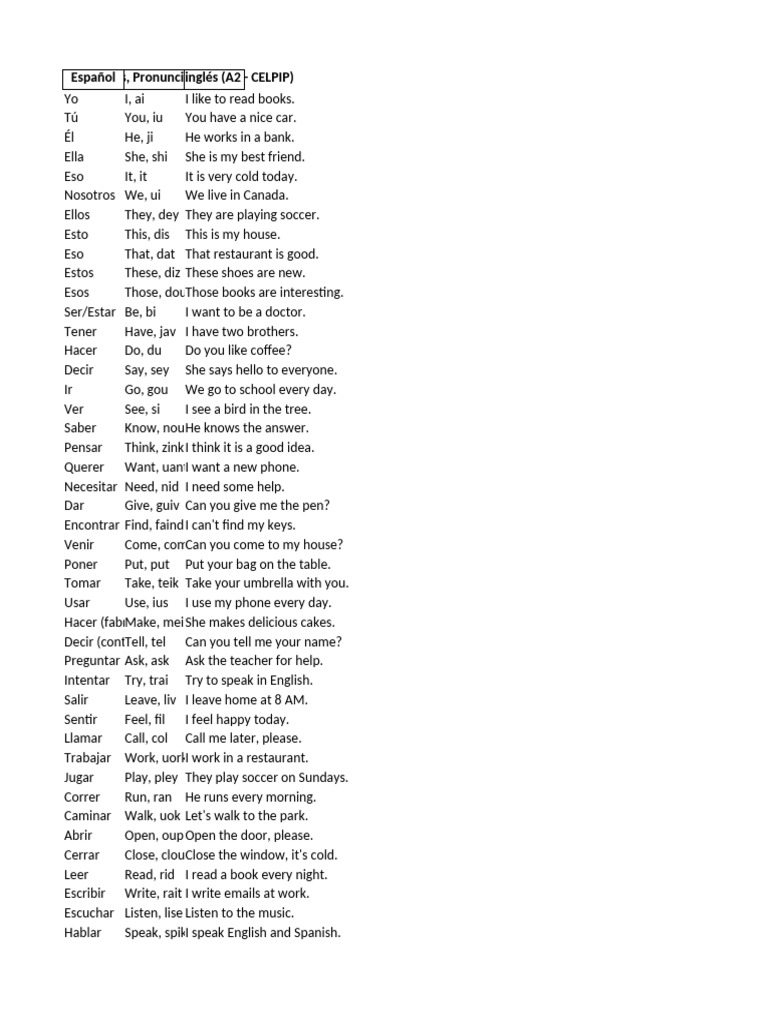 Palabras Frecuentes Ingles | PDF