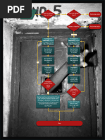 DND Insanity Table | PDF | Insanity | Psychotherapy