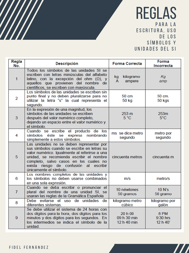 Regla para Simbolos y Unidades Si | PDF