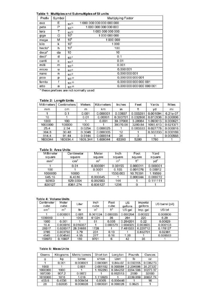 Conversion of Units | PDF