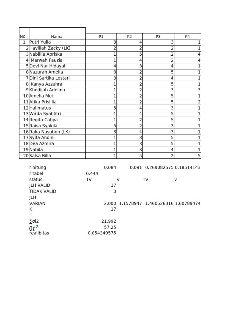Data SMP N 1 PERCUT | PDF