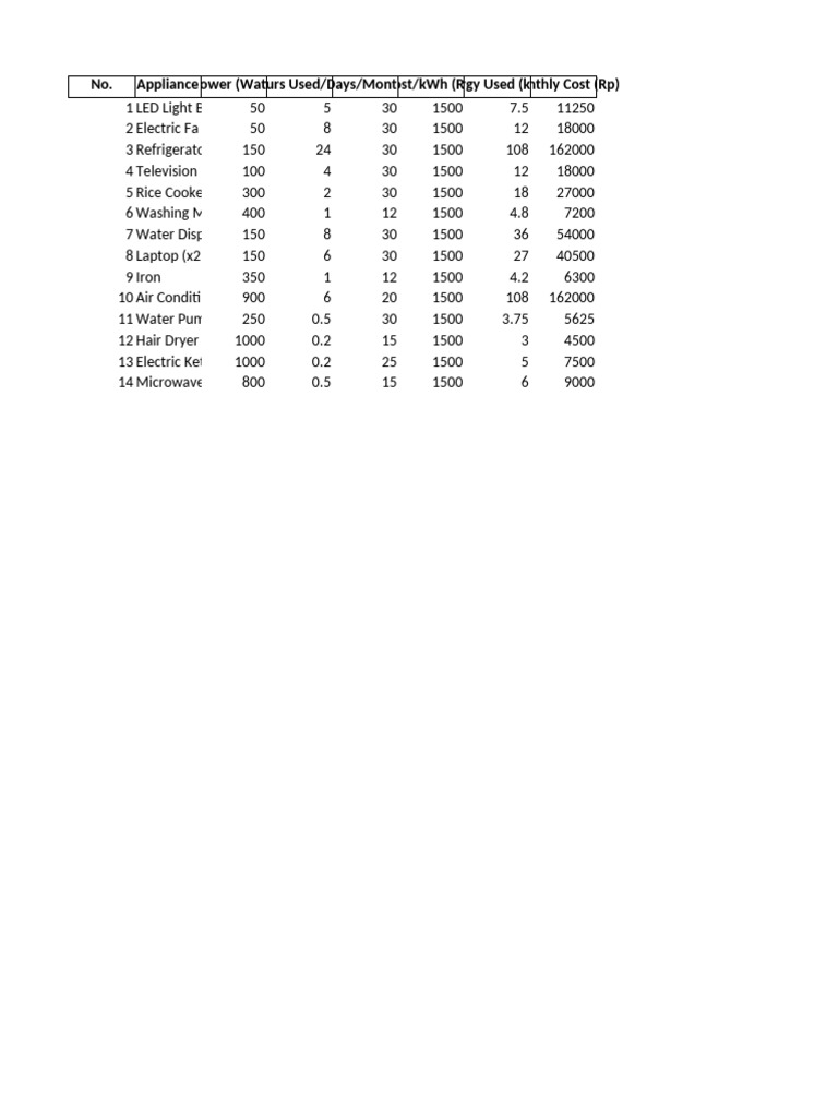 Home Energy Use Practice Sheet | PDF