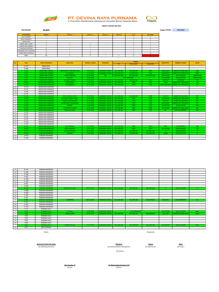 Target Closing 19-05-2025 | PDF