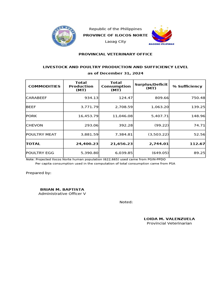 Meat Prod and Suff 2024 For Invest | PDF