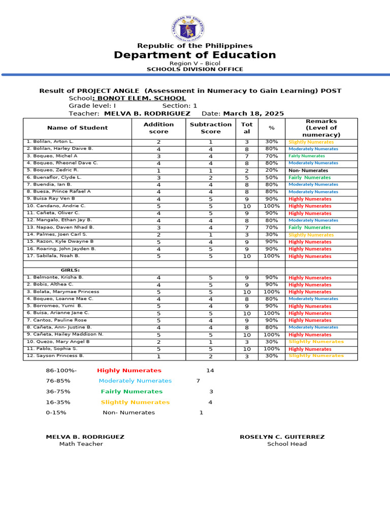 Project-Angle Pre - Test Result 2024 | PDF