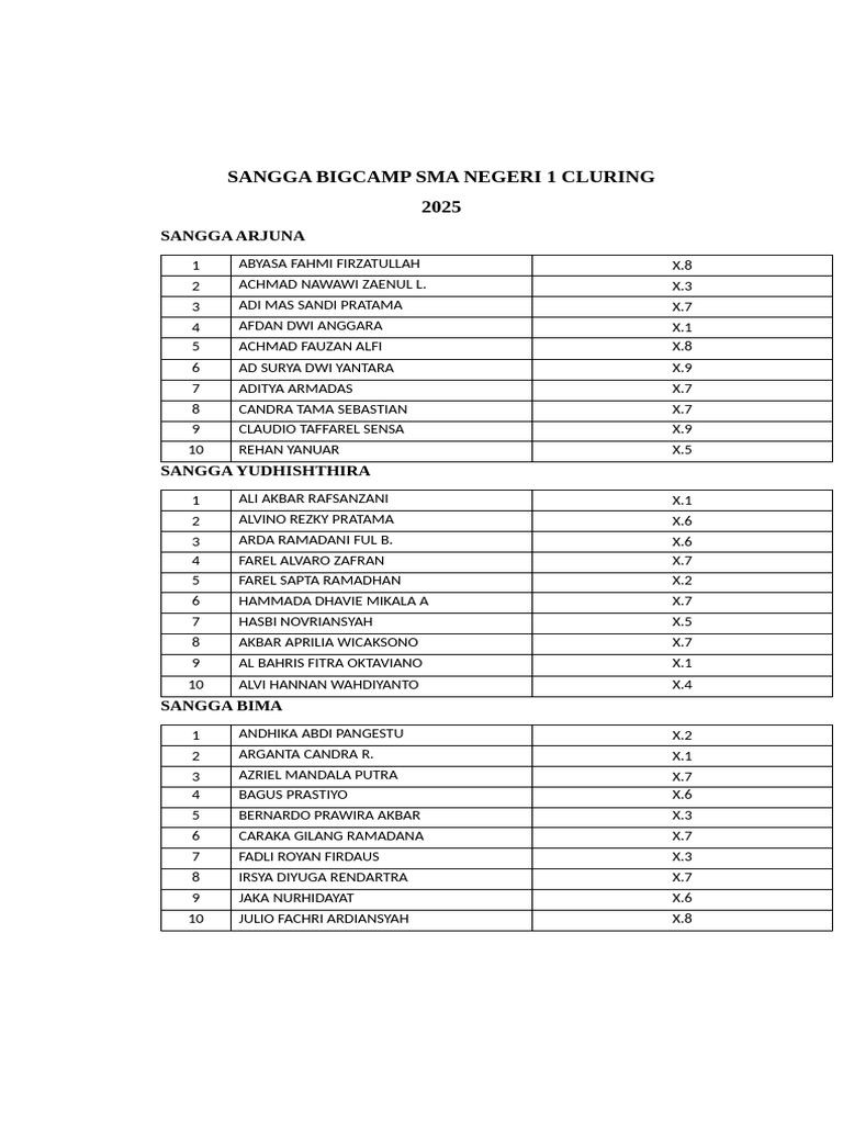 Sangga Bigcamp Sma Negeri 1 Cluring-1 | PDF
