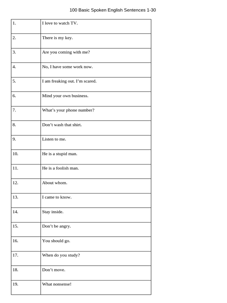 100 Basic Spoken English Sentences | PDF
