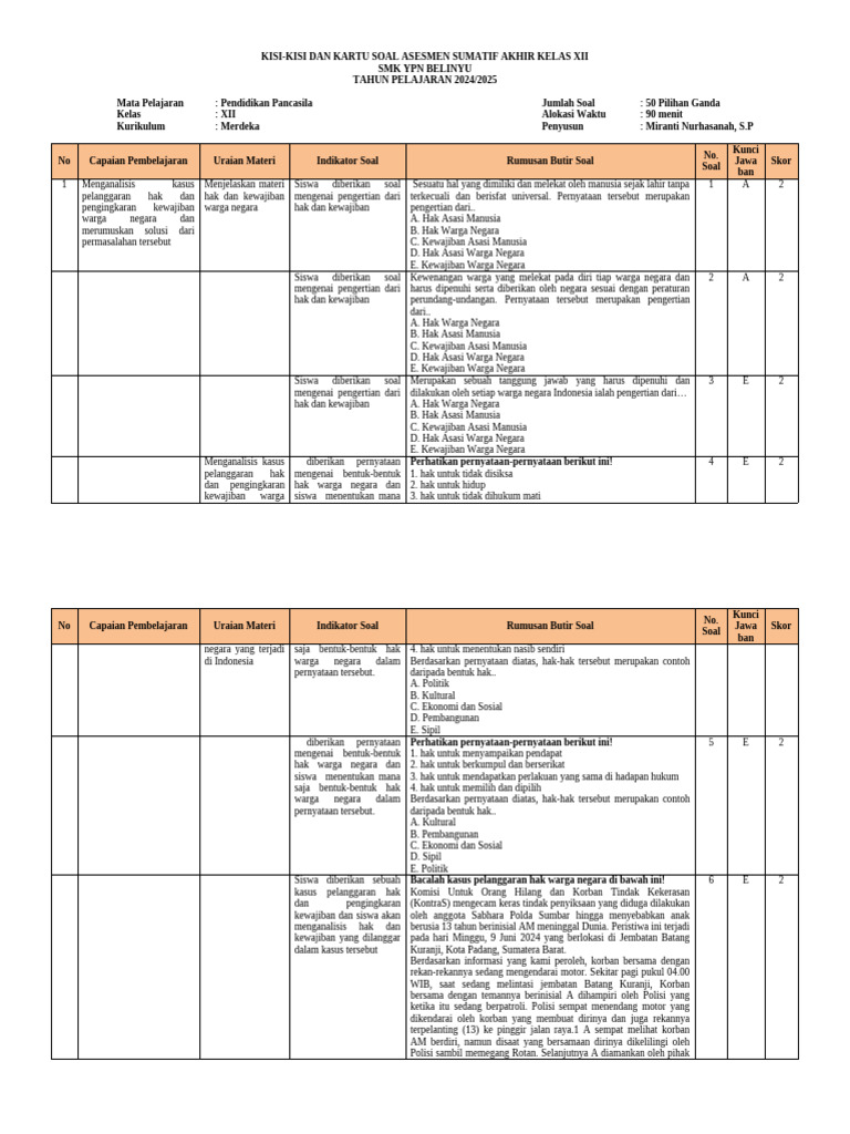 KISI DAN KARTU SOAL ASESMEN AKHIR KELAS XII | PDF